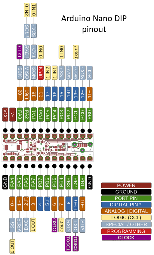 Nano DIP: the smallest complete Arduino board 33 x 10mm