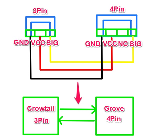 Crowtail to Grove Convertor(5 pcs) from MindKits New Zealand