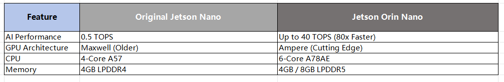 What Is Jetson Orin Nano? A Beginner-Friendly Guide + The New Elecrow ...