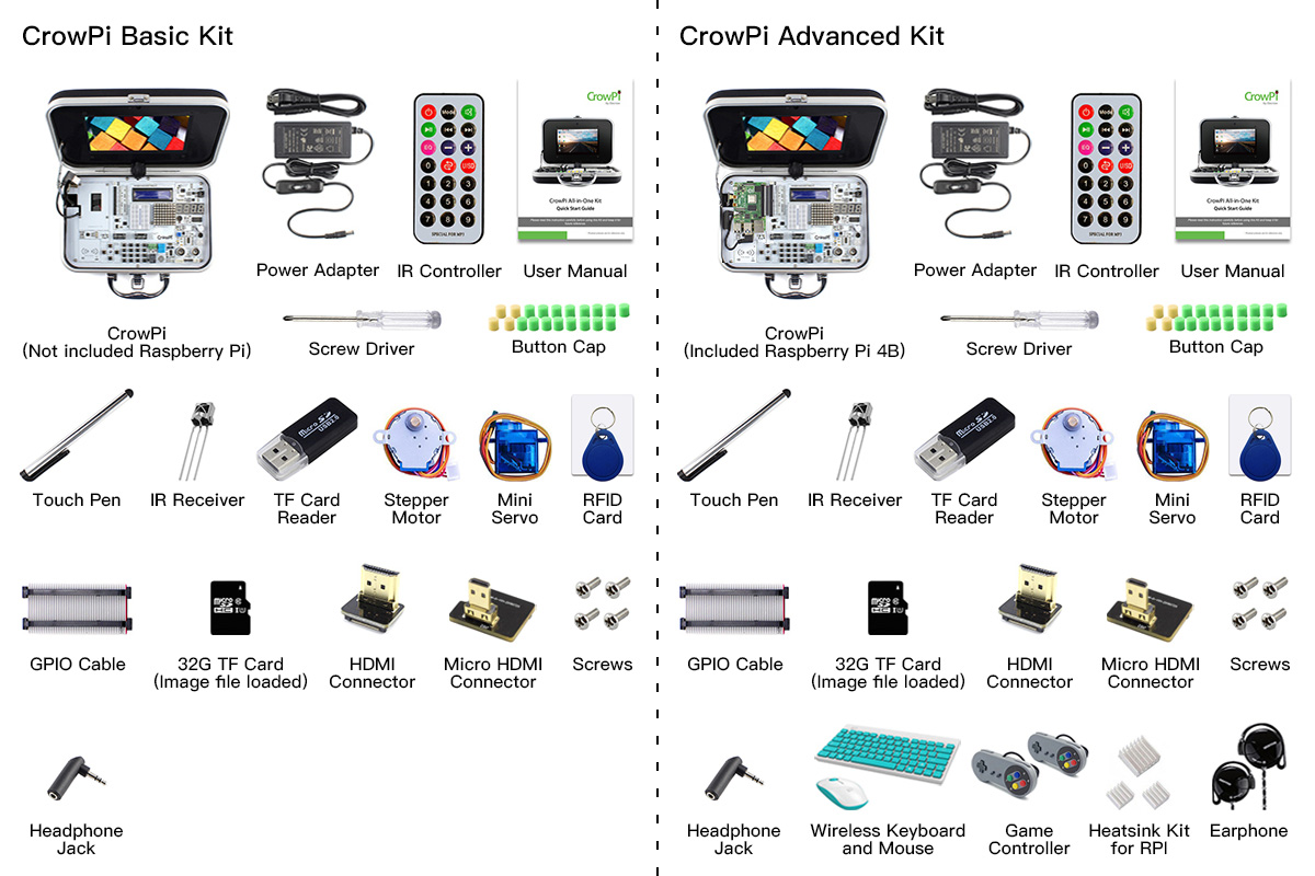 CrowPi- Compact Raspberry Pi Educational Kit