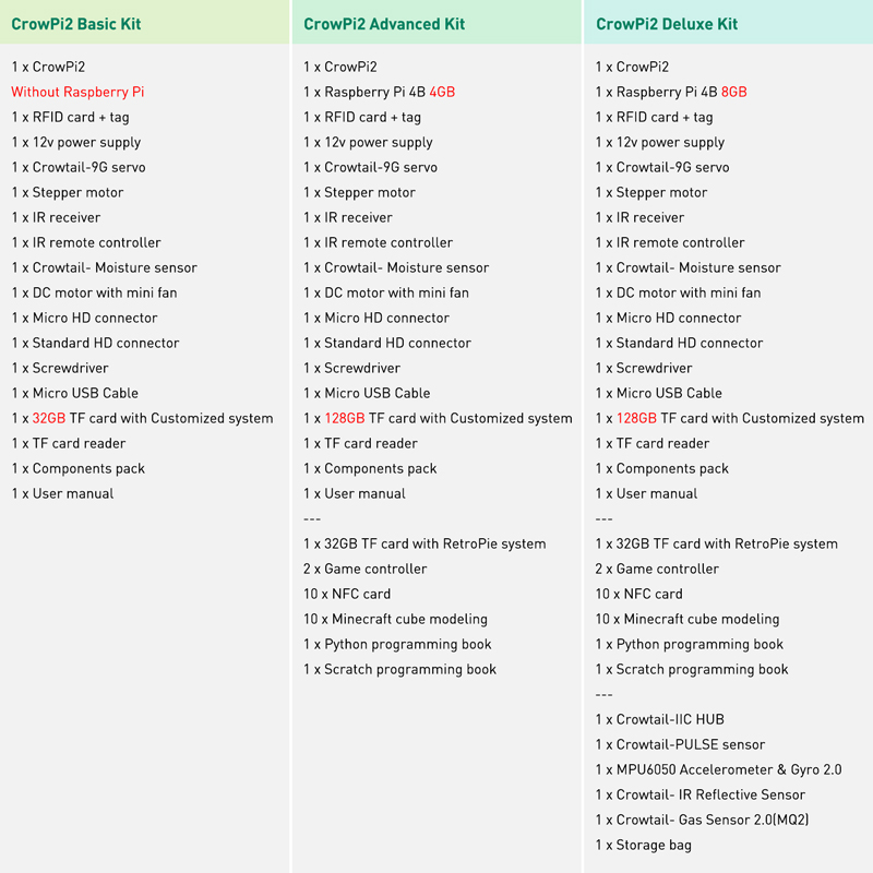 CrowPi2 – Raspberry Pi Laptop i STEM platforma za učenje – STEMznalica