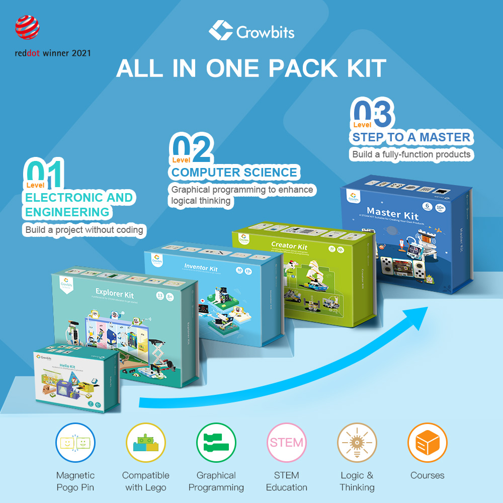 Crowbits gift pack contains 5 kits, children can start learning programming from easy to ...