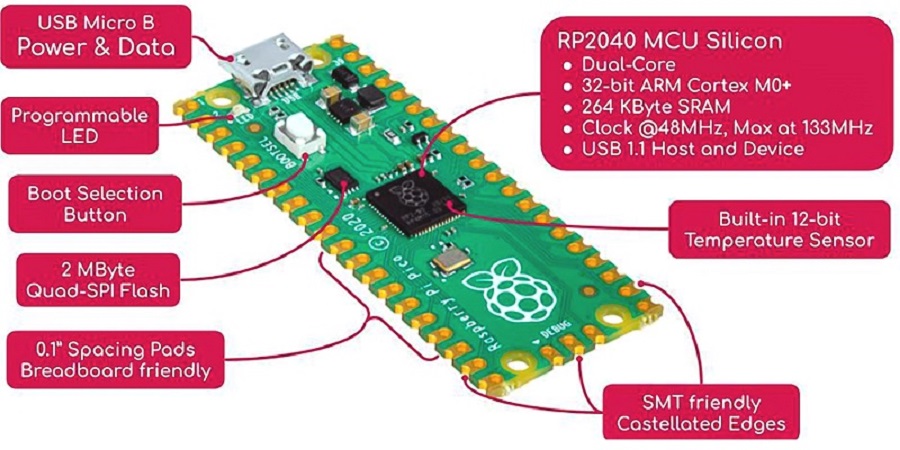 Raspberry Pi Pico RP2040 Microcontroller Board