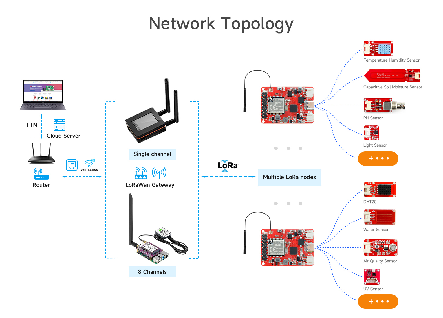 RA-08H LoRaWan Node Board with RP2040 Controller for Long Range ...