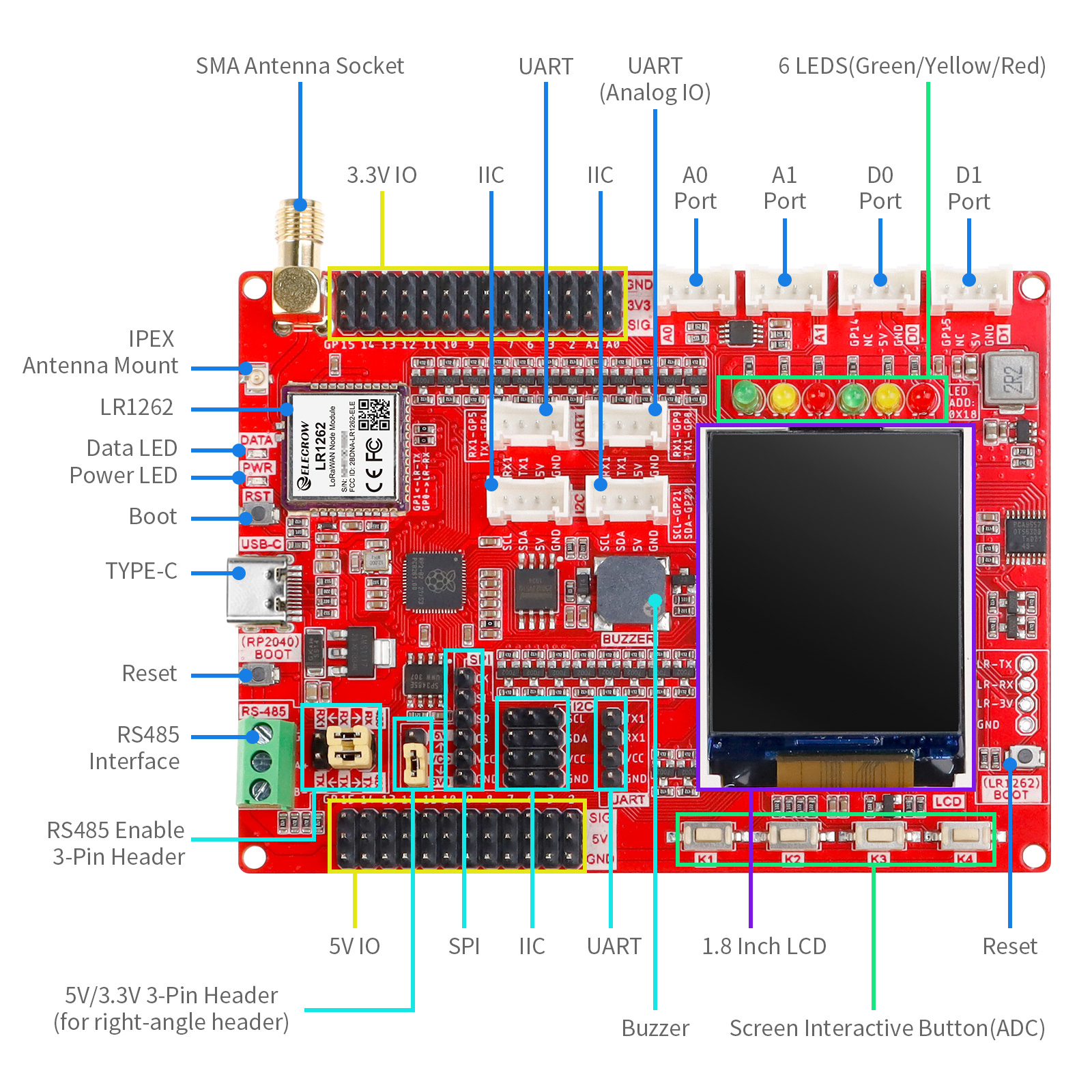 LR1262 Development Board Integrated RP2040 with 1.8 “ LCD for Long Range Communication (868Mhz ...