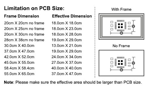Elecrow PCB Manufacturing - Fast PCB Prototype Assembly ordering online