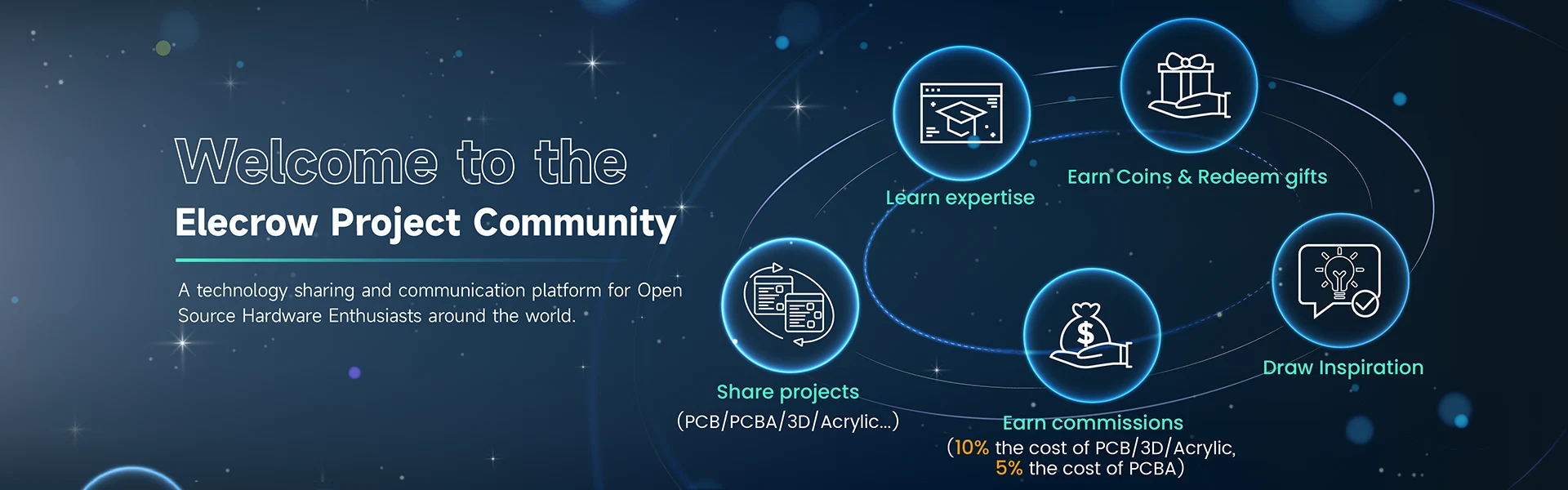 Shared Projects