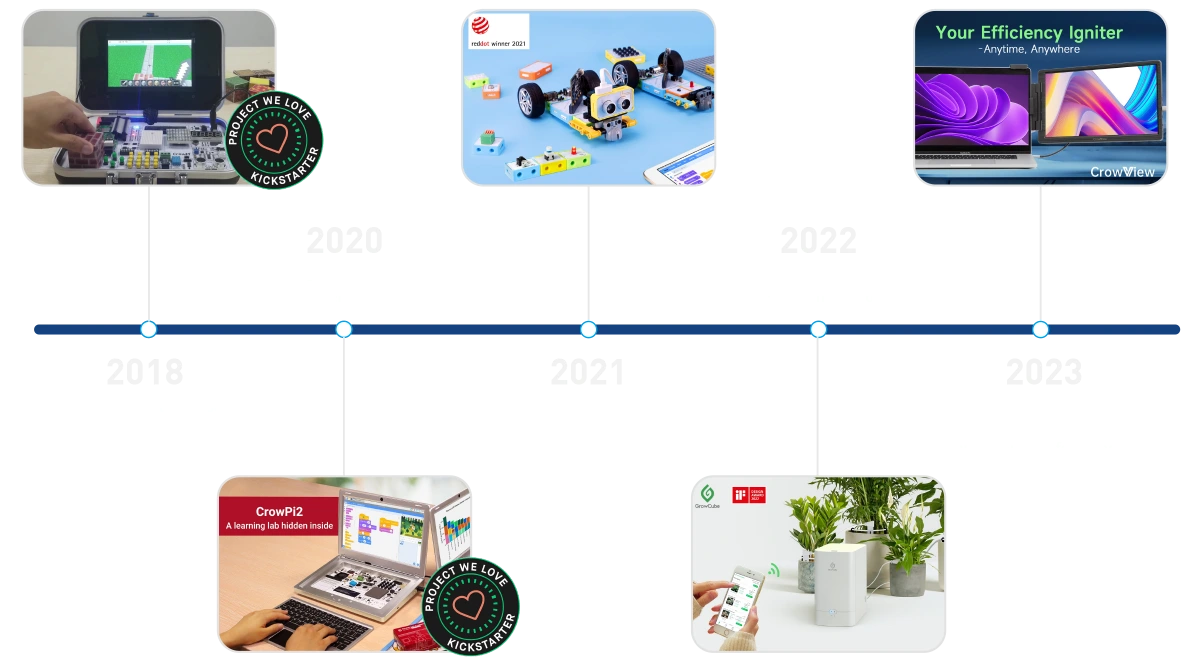 CrowView Note - Portable Monitor with Keyboard