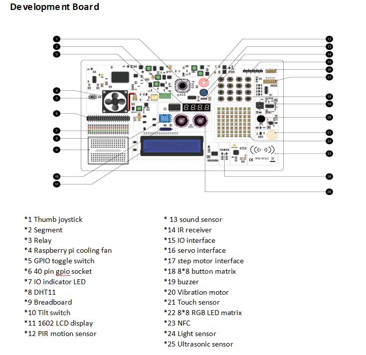 CrowPi2 is a Raspberry PI Notebook designed for education to learn ...