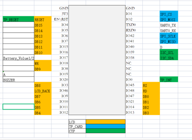 ESP Terminal with 3.5inch RGB Capacitive Touch Display - Elecrow Wiki