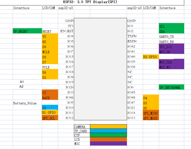 ESP Terminal with 3.5inch SPI Capacitive Touch Display - Elecrow Wiki